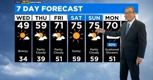 Chicago First Alert Weather: Warming up - CBS Chicago