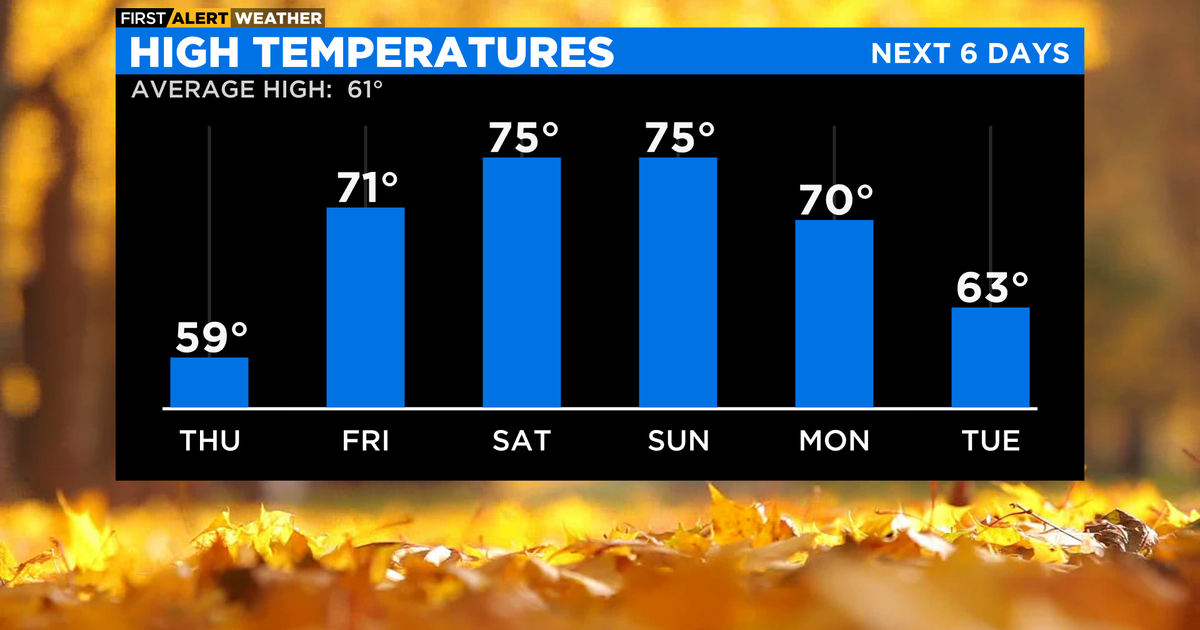 First Alert Weather: Above average temps coming this weekend - CBS Chicago