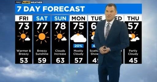 Chicago First Alert Weather: Leave the jacket home this weekend - CBS ...