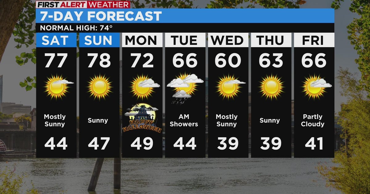 CBS13 AM News Update 10/29/22 - Good Day Sacramento