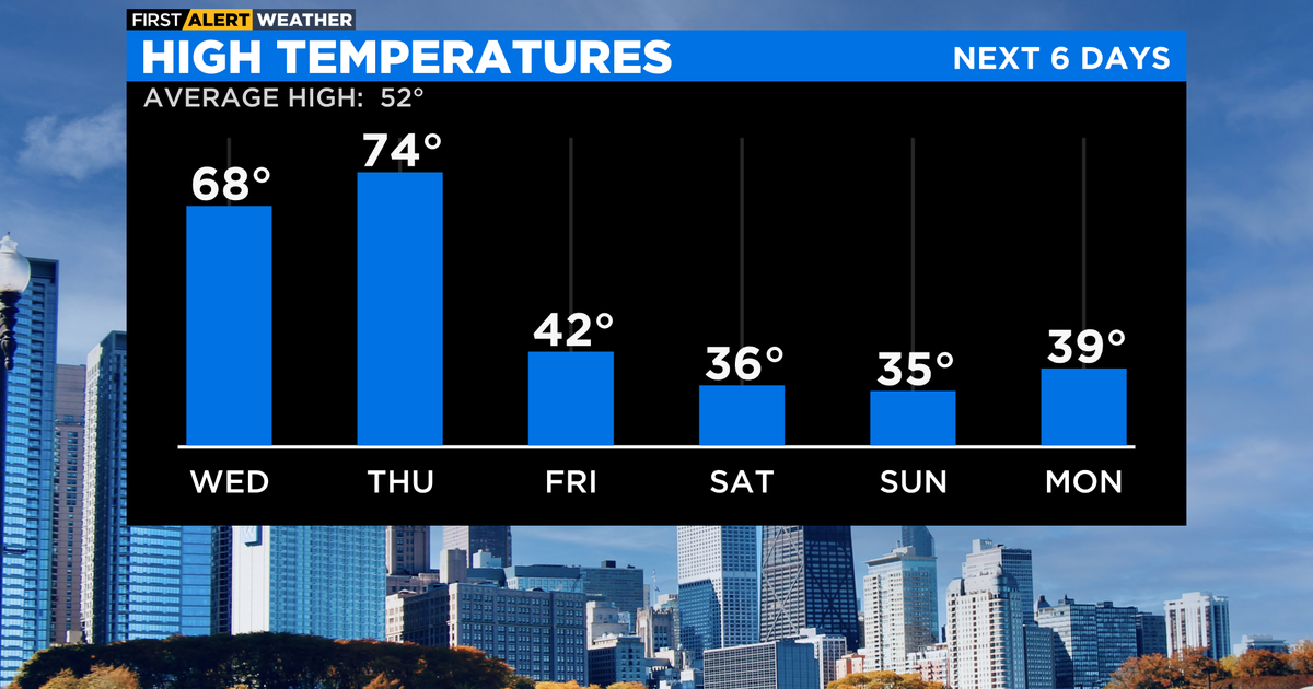 Chicago First Alert Weather: Clouds and sprinkles for Wednesday morning ...