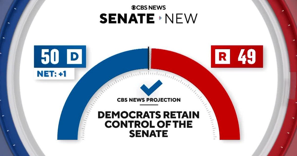 CBS News: Democrats retain control of Senate with Nevada victory - CBS New York