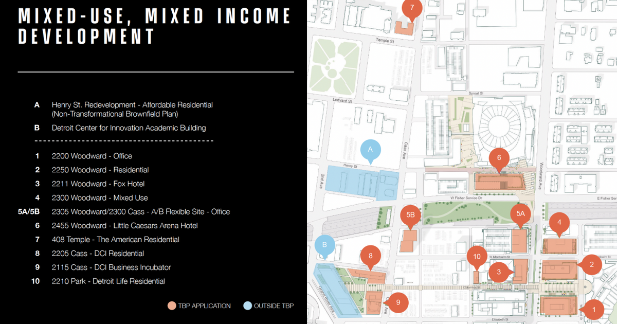 Next phase announced for District Detroit - CBS Detroit