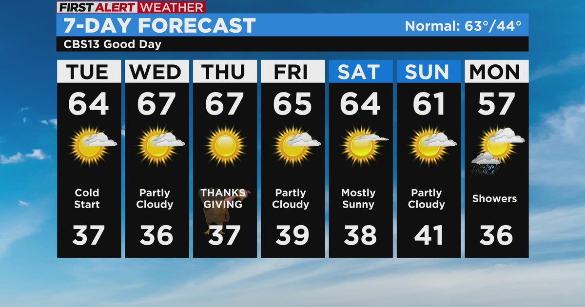 Tuesday weather forecast - Nov. 22, 2022 - CBS Sacramento