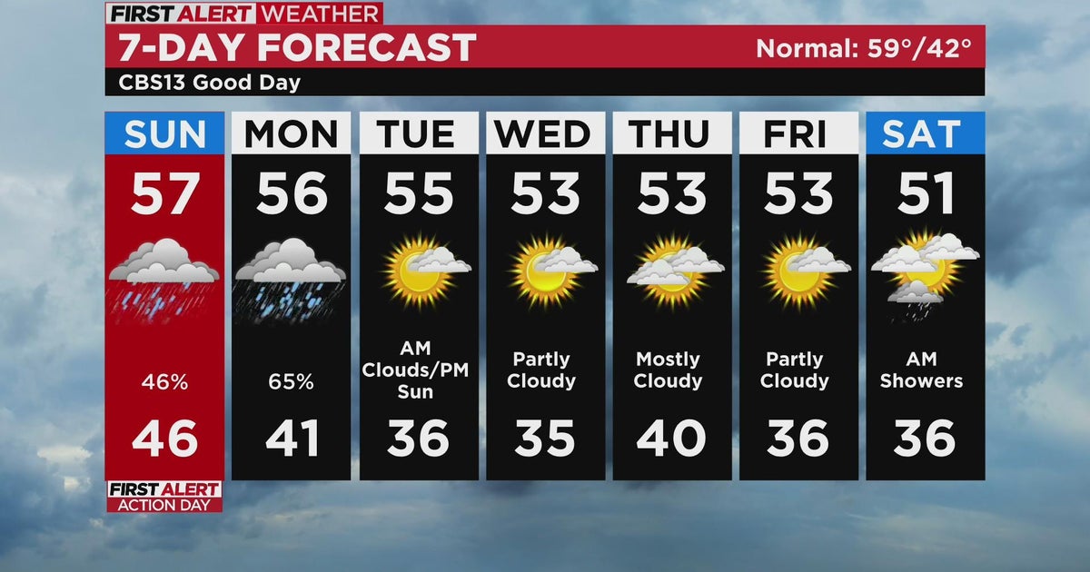 CBS13 AM News Update 12/4/22 - Good Day Sacramento