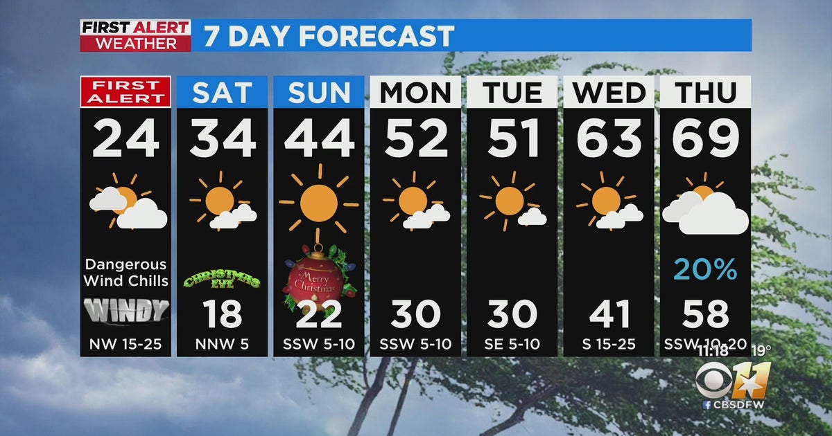 First Alert Weather: Feels-like temperatures still in the single digits ...