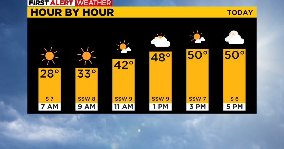 Pittsburgh Weather: Temperatures back into the 50's - CBS Pittsburgh
