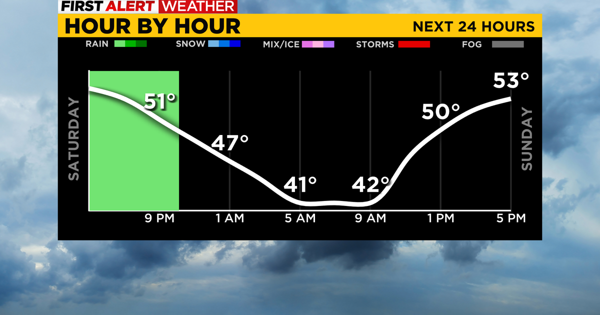 Pittsburgh Weather: First day of 2023 set to be cloudy, dry - CBS ...