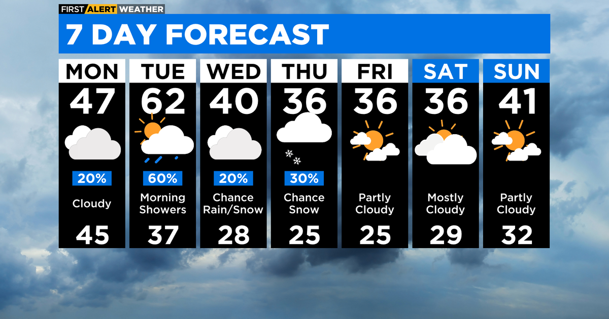 Chicago First Alert Weather: Potential record-breaking heat - CBS Chicago