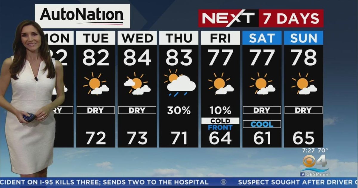 NEXT Weather Monday Forecast 1/2/2023 7AM - CBS Miami