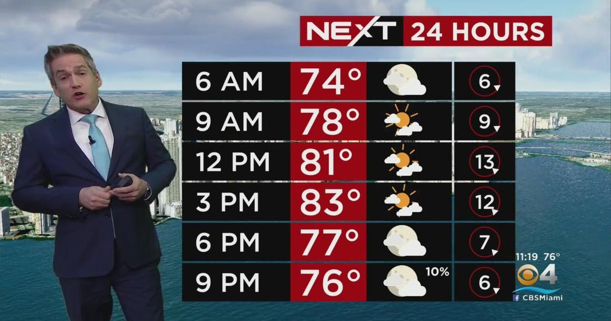 NEXT Weather forecast for Monday 1/2/23 11PM - CBS Miami