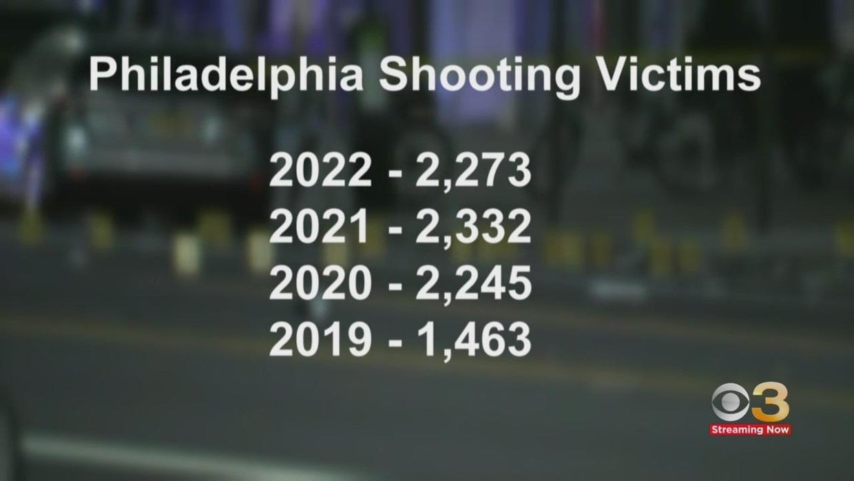 Epicenter of Philly gun violence found in a few ZIP codes - CBS ...
