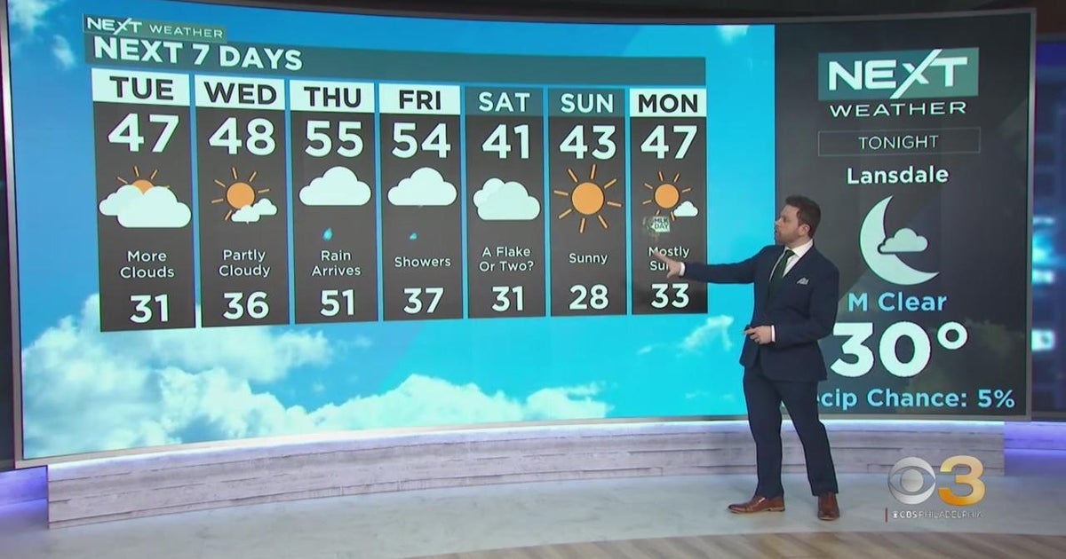 NEXT Weather: More clouds Tuesday - CBS Philadelphia