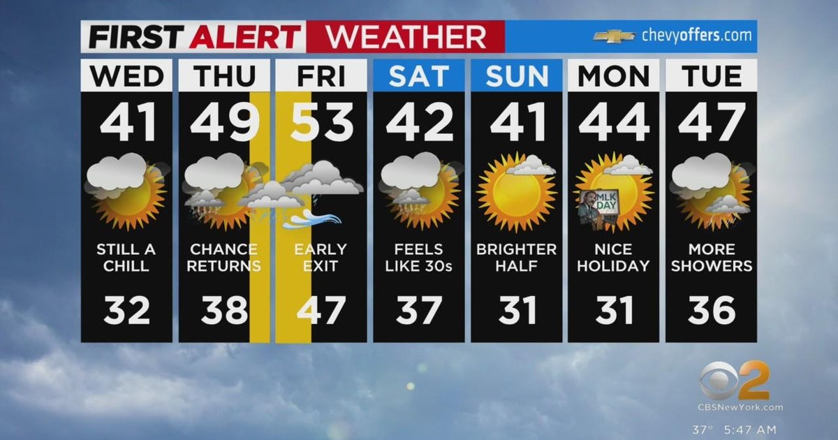 First Alert Weather: Cool and cloudy - CBS New York