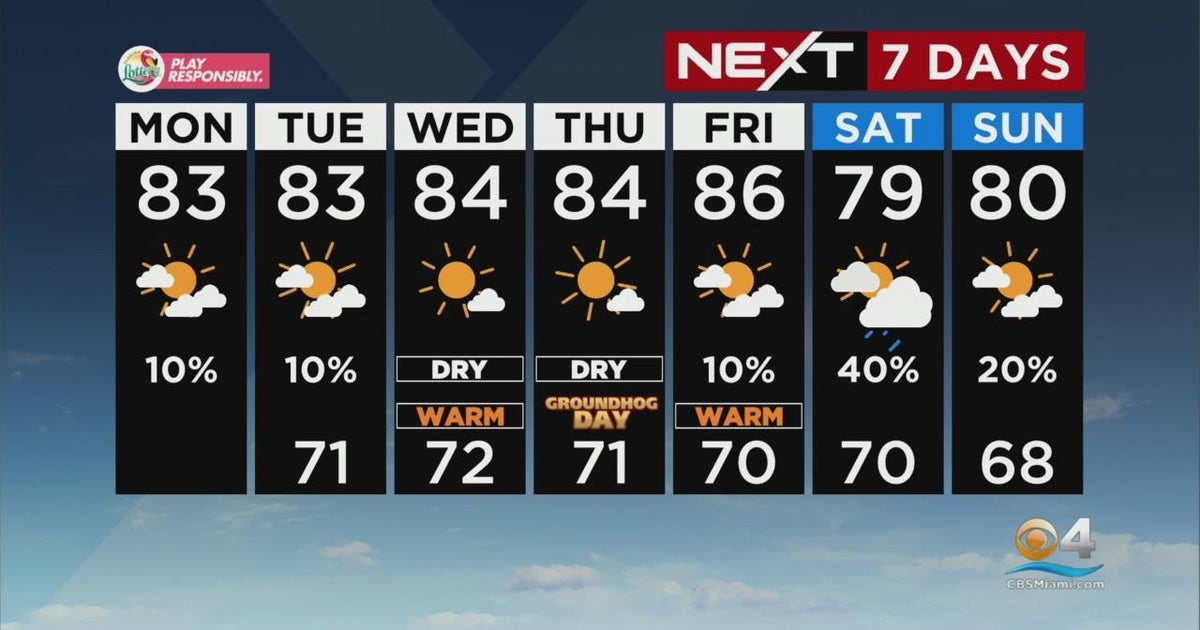 NEXT Weather forecast for Monday 1/30/2023 12PM - CBS Miami