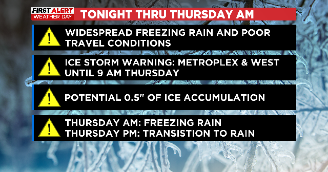 Freezing rain Thursday AM transitions to rain as the day goes on - CBS ...