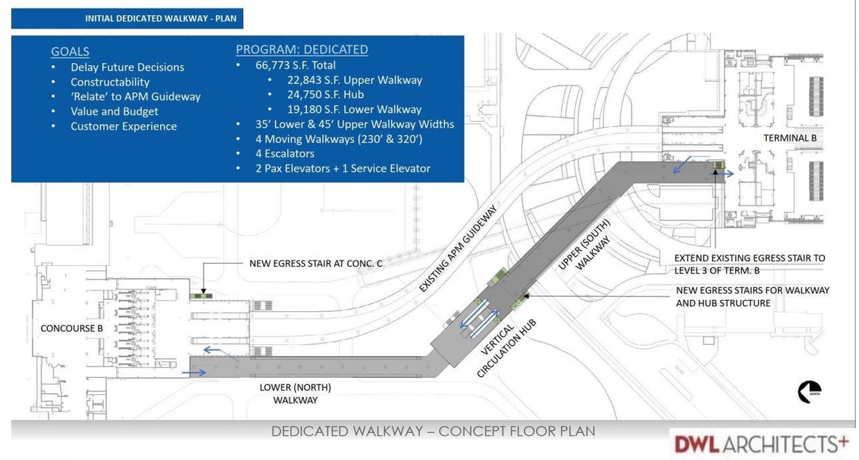 $1.3B Sacramento International Airport expansion includes new walkway ...
