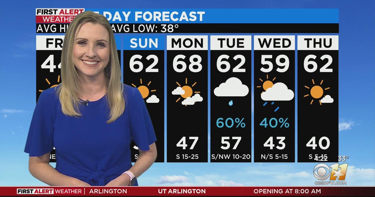 Temperatures continue to rise as we approach the weekend - CBS Texas
