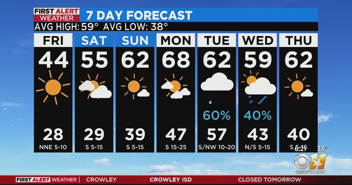 The sun comes out, tomorrow! - CBS Texas