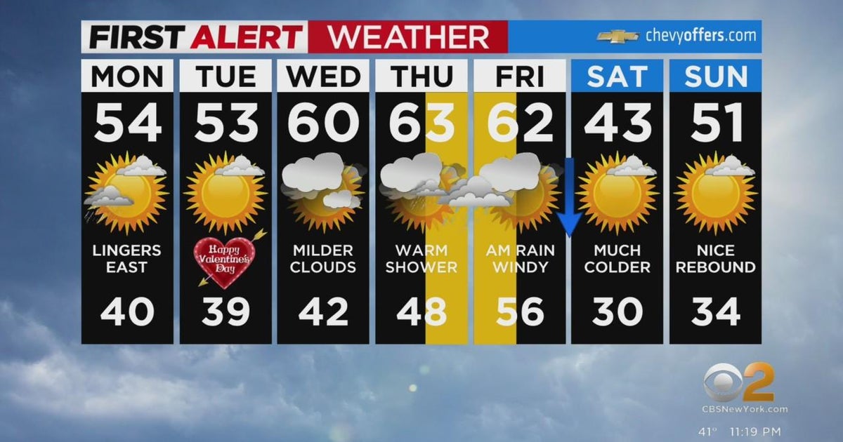 First Alert weather: Temperatures in the 50s and 60s over the next 5 ...