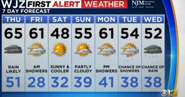 First Alert Forecast: Rain returns Thursday - CBS Baltimore