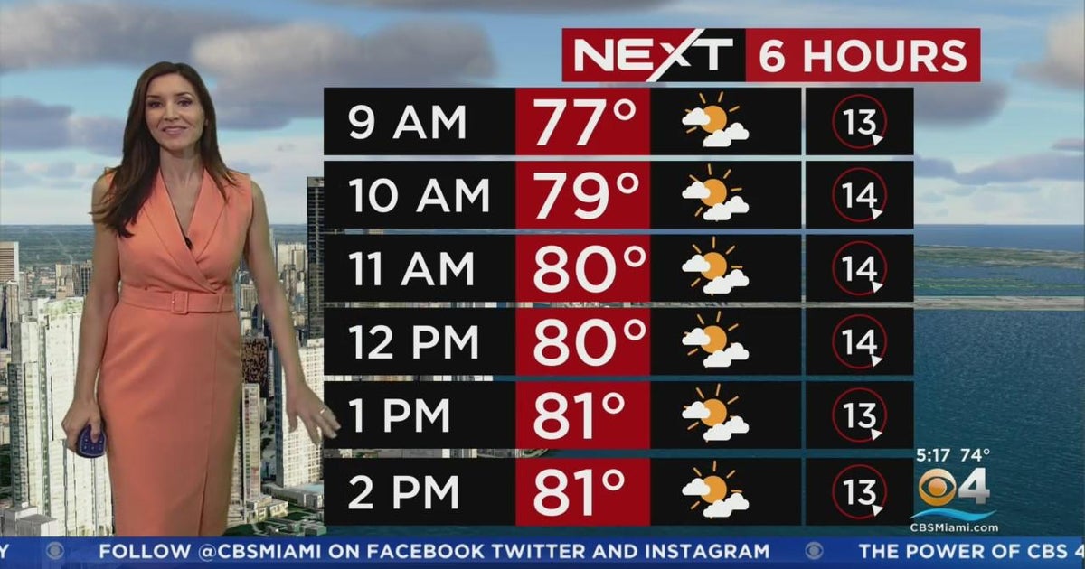 NEXT Weather forecast for Thursday 2/16/2023 5AM - CBS Miami