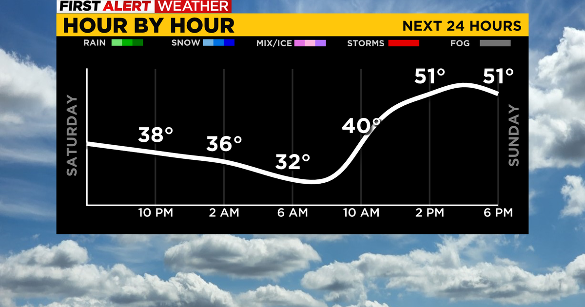 Pittsburgh Weather: Pleasant end to the weekend, more warm weather ...