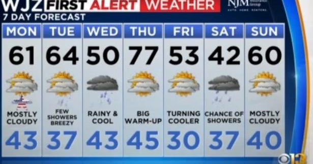 First Alert Forecast: Warm start to the week - CBS Baltimore