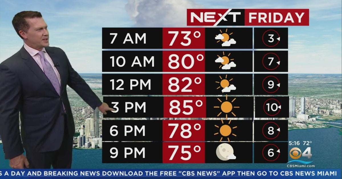 NEXT Weather forecast for Friday 2/24/2023 5AM - CBS Miami