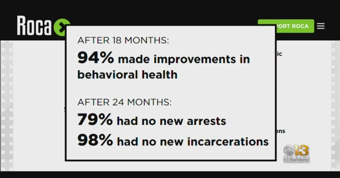 Intensive outreach program saves lives, targets at-risk young people in ...