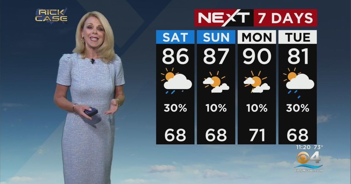 NEXT Weather Weekend forecast for Friday 3/10/23 - CBS Miami