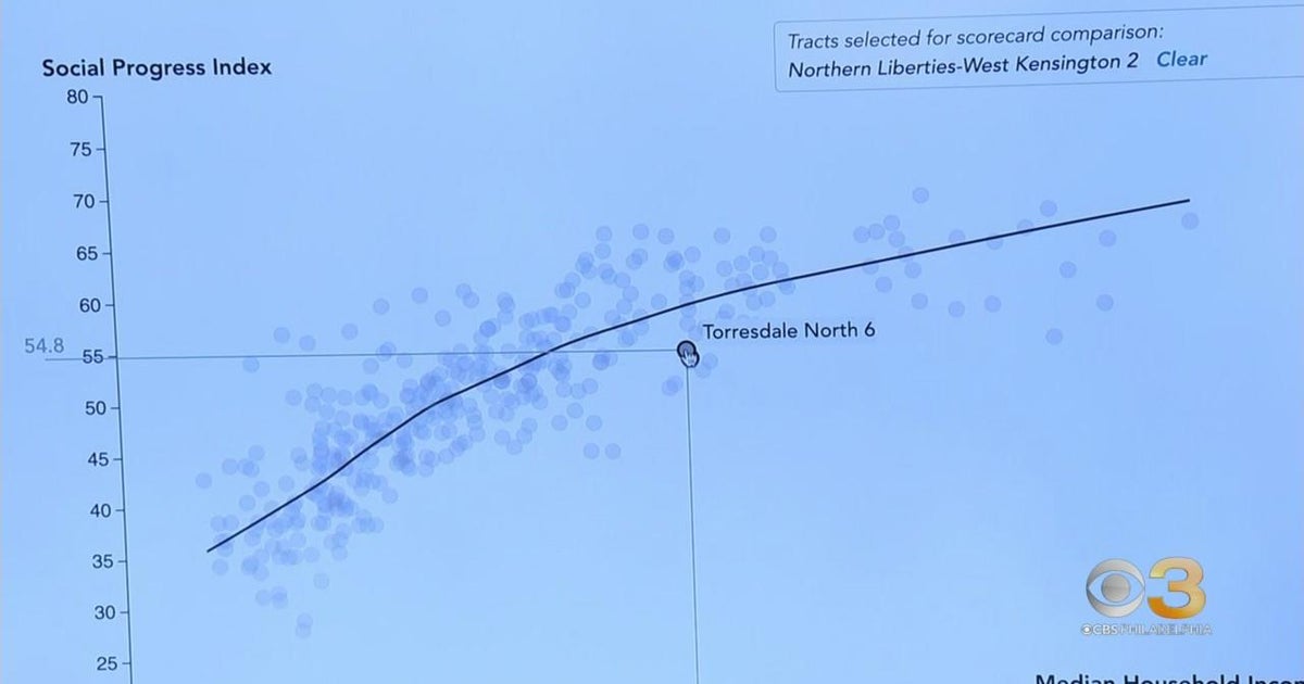 Philadelphia has new tool to monitor the needs of city's neighborhoods ...