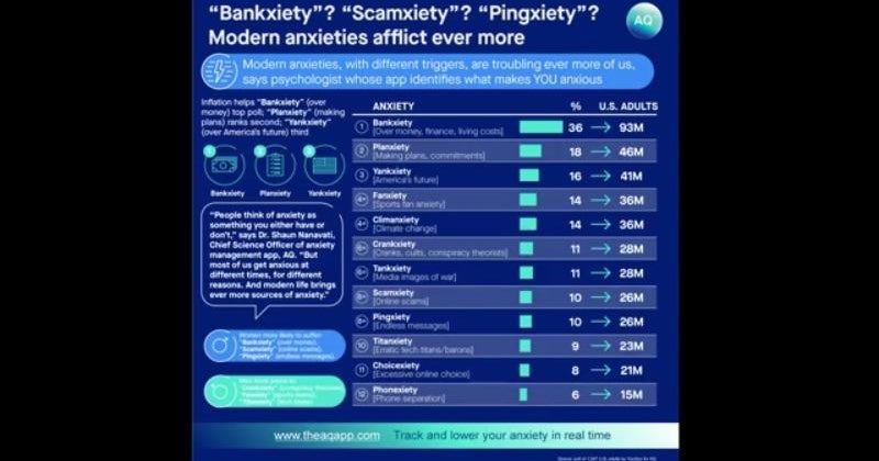 AQ App helps you manage modern anxieties - CBS San Francisco
