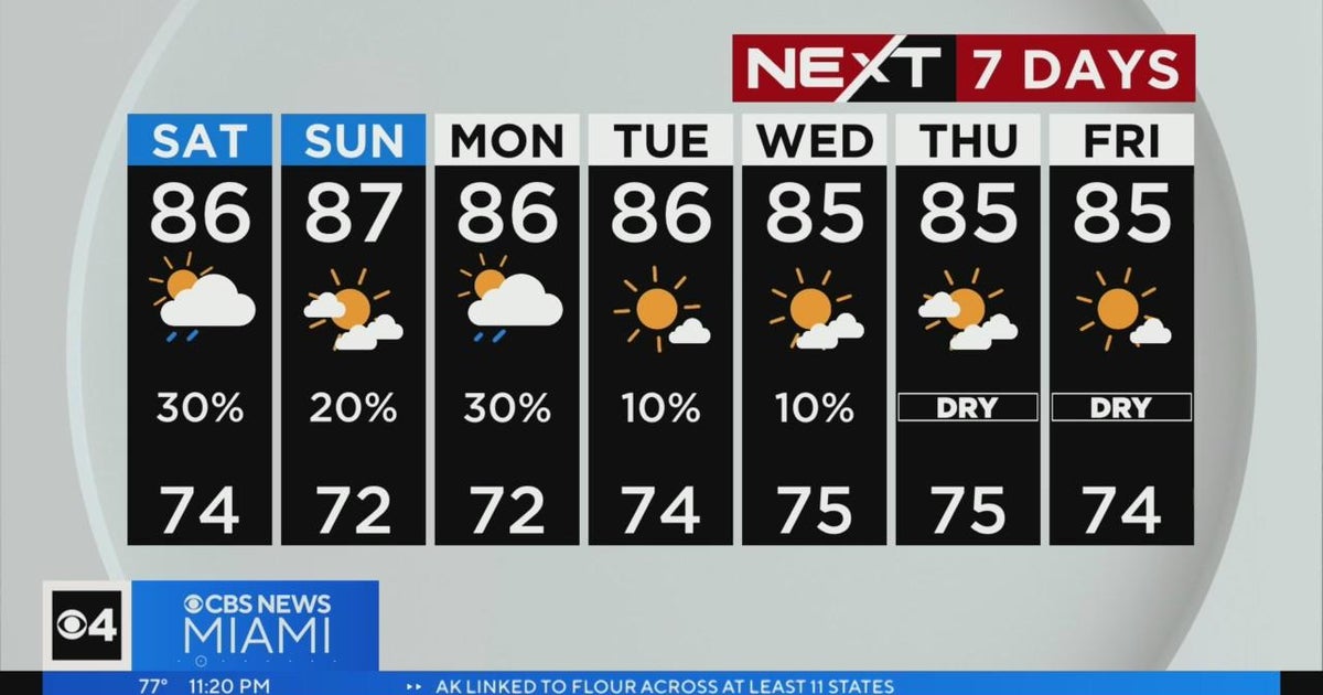 NEXT Weather weekend forecast for Friday 3/31/23 - CBS Miami
