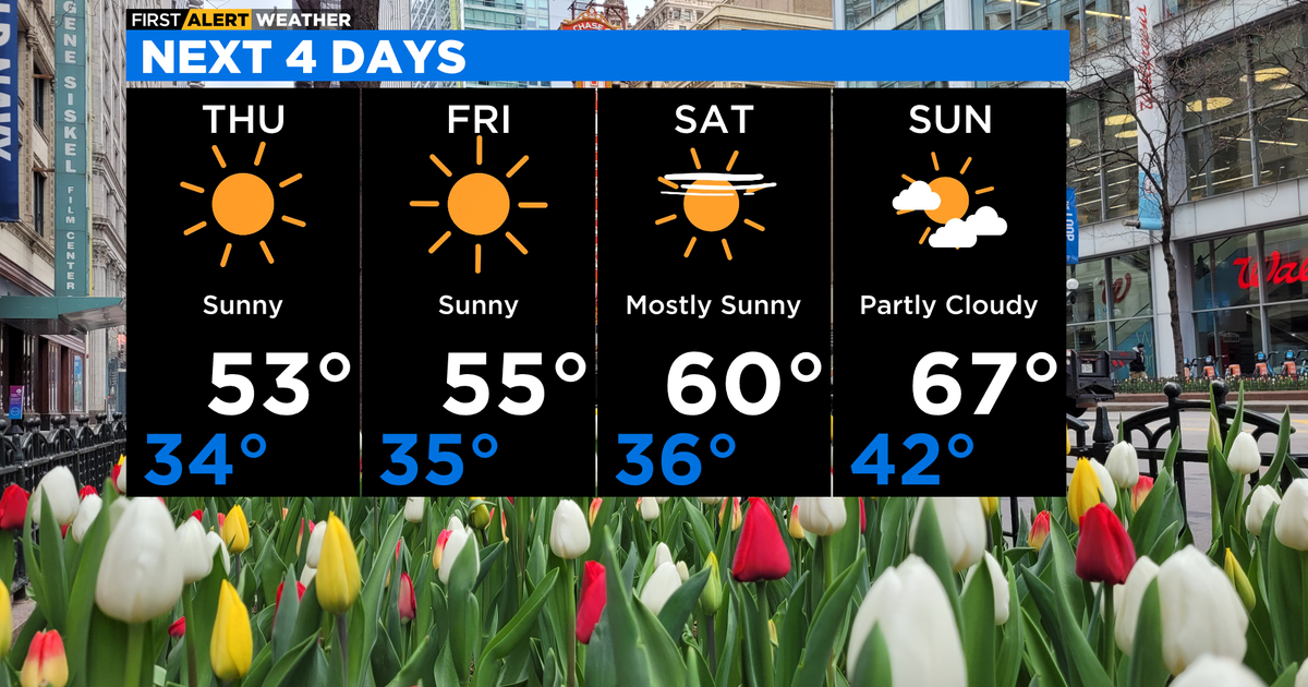 Chicago First Alert Weather: Calm weather next several days - CBS Chicago