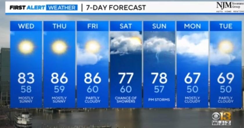First Alert Forecast: 80° temps return Wednesday - CBS Baltimore
