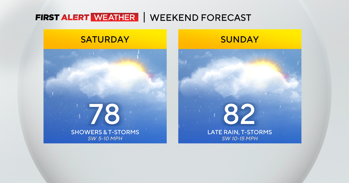 Pittsburgh Weather: Evening showers and thunderstorms move in after ...