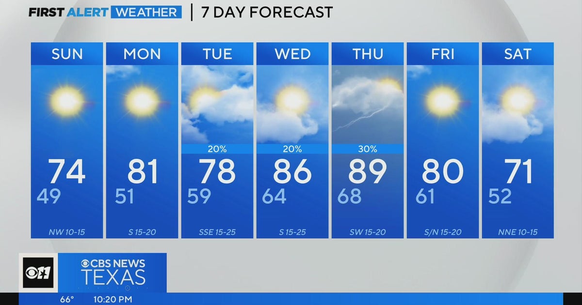 Warm air, sunny skies for your Sunday and Monday - CBS Texas