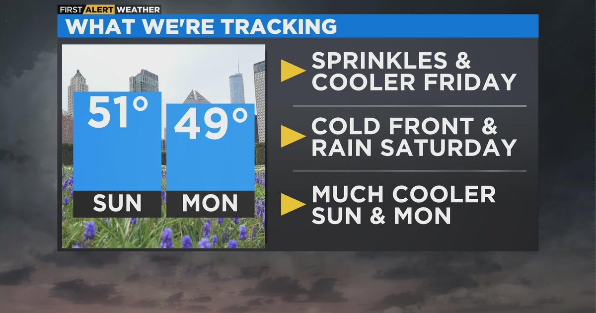 Chicago First Alert Weather: Sprinkles and cooler Friday - CBS Chicago