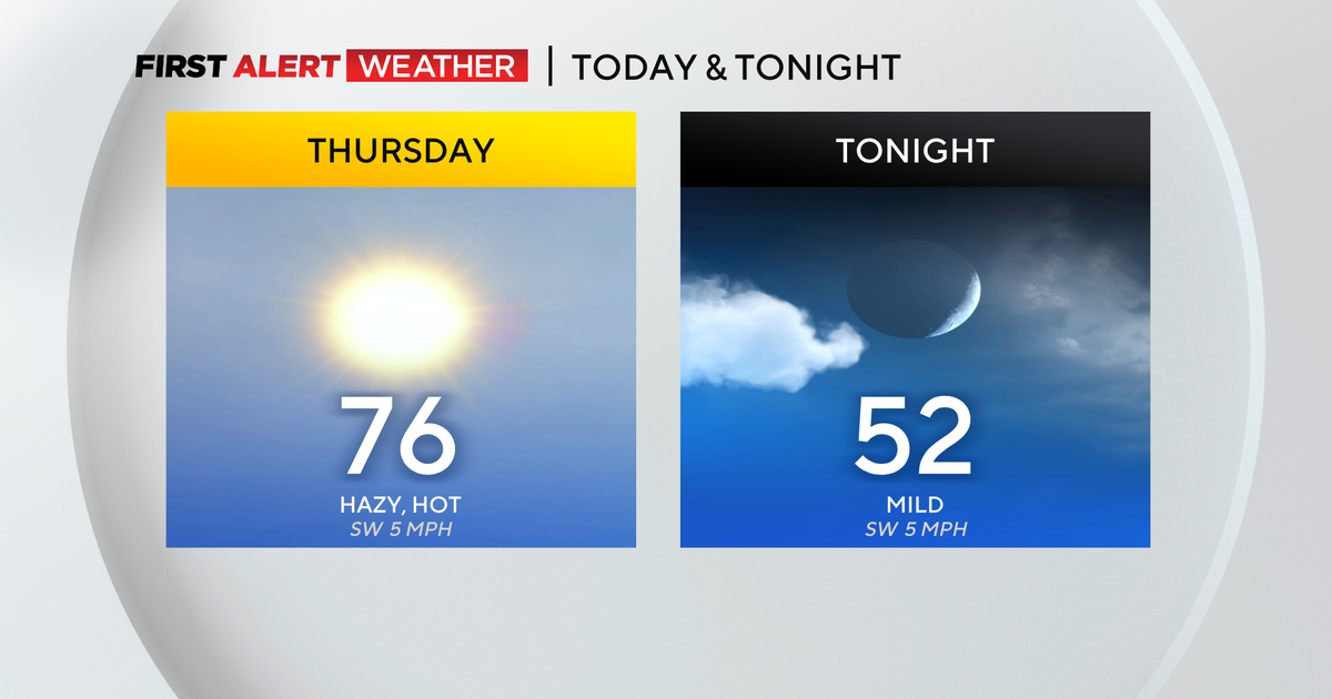 Pittsburgh Weather: Haze keeps highs in the mid-70s - CBS Pittsburgh
