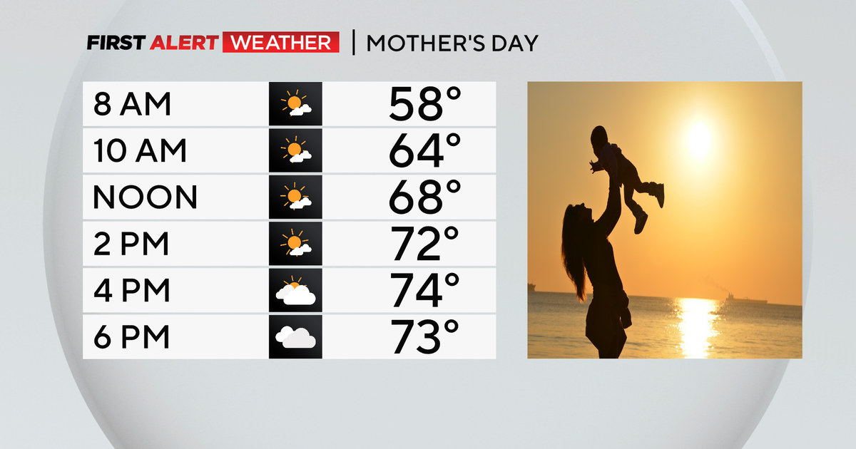 Pittsburgh Weather: Soggy skies clear out for dry, pleasant Mother's ...