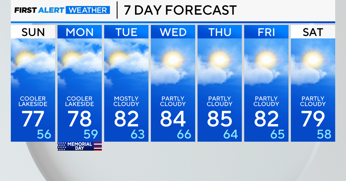 Chicago First Alert Weather: Temperatures continue to warm - CBS Chicago
