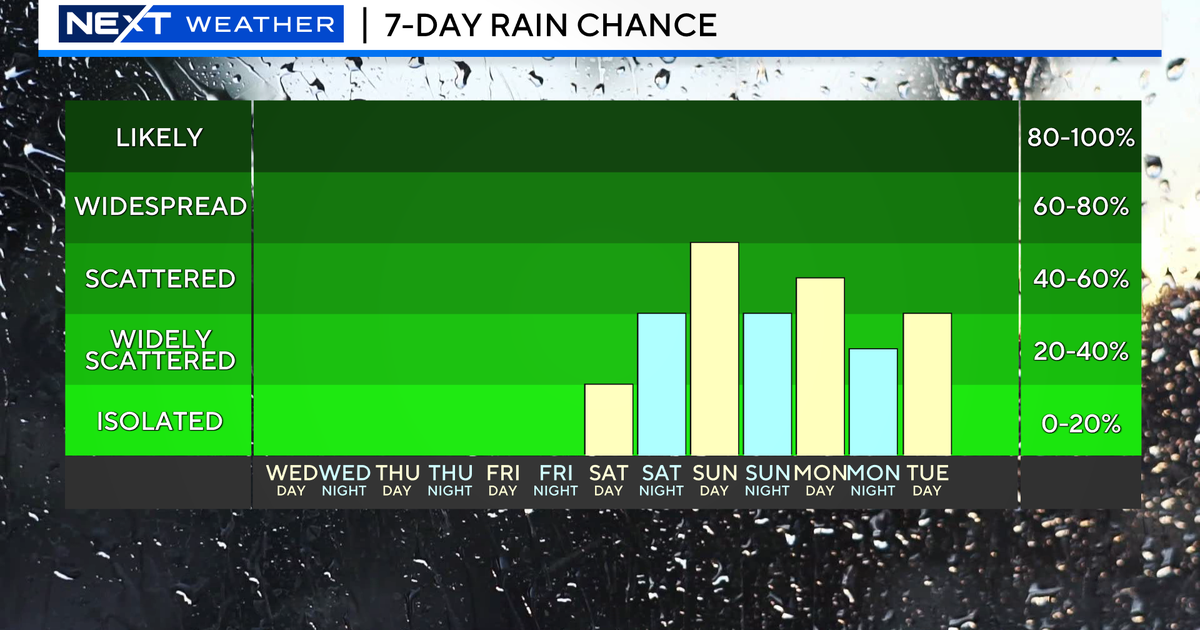 Metro Detroit goes 18 days without rain. When is wet weather in the ...