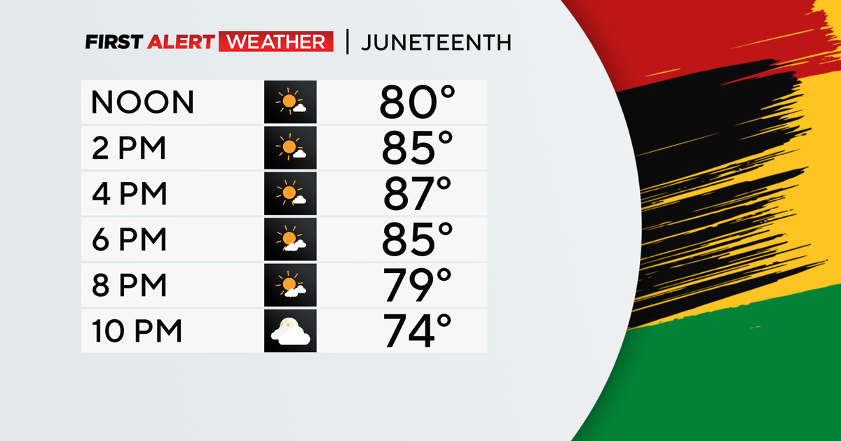 Pittsburgh Weather: Hot and sunny Juneteenth conditions - CBS Pittsburgh