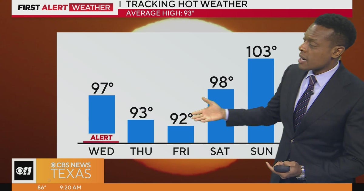 Slight relief from extreme heat on the way to North Texas - CBS Texas