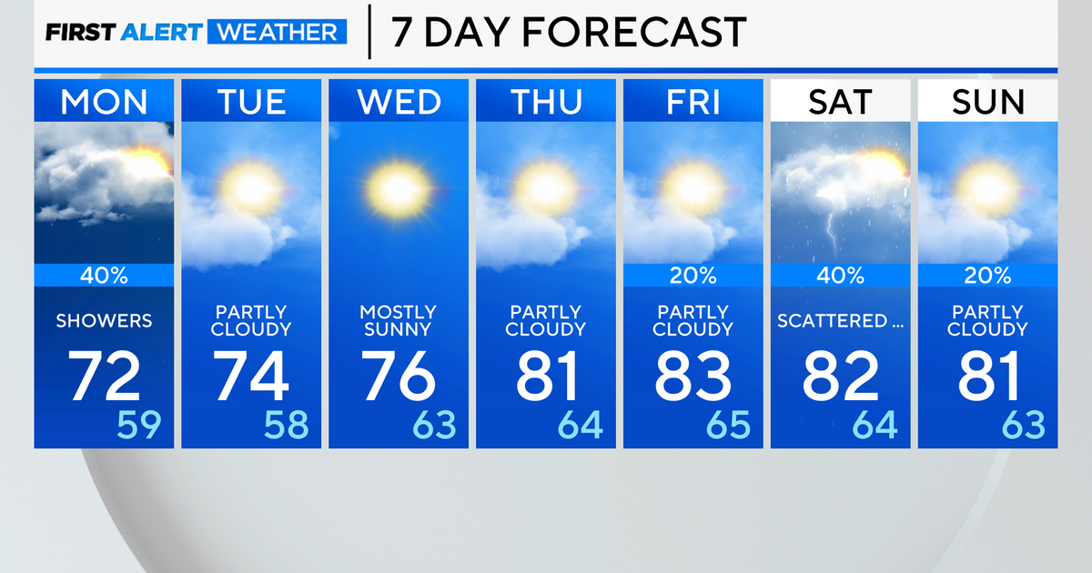 Chicago First Alert Weather: Cooler pattern begins, gusty winds ...