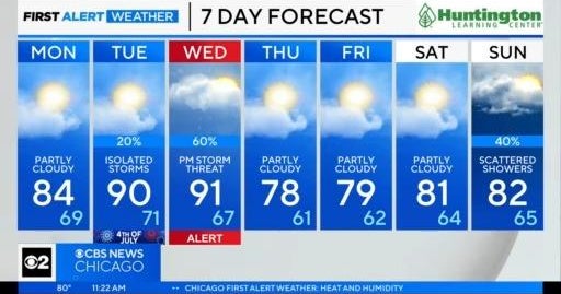 Chicago First Alert Weather: Great cookout forecast - CBS Chicago