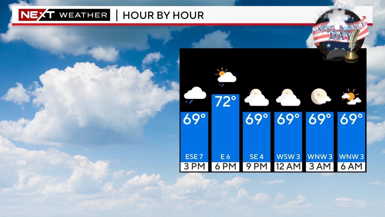 Heavy rains, thunderstorms arrive on 4th of July - CBS Boston