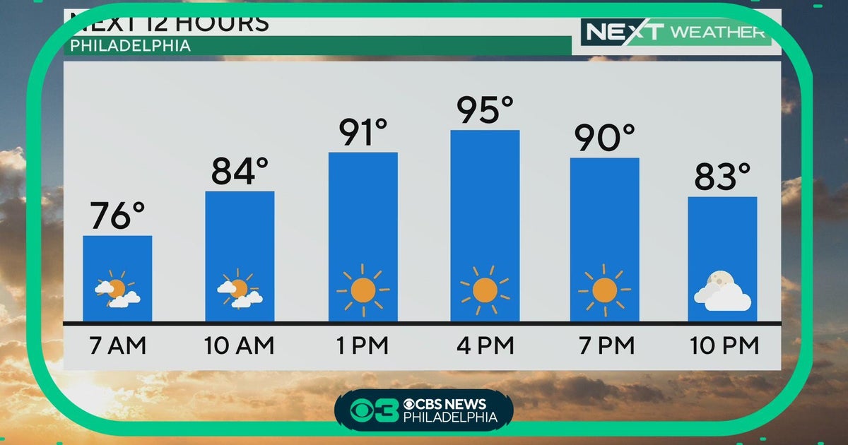 Philadelphia Weather: Hot, humid Thursday with chance of stray showers ...