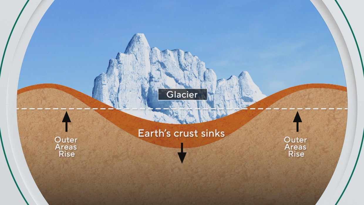 Why is Atlantic City's sea level rising much faster than the rest of ...